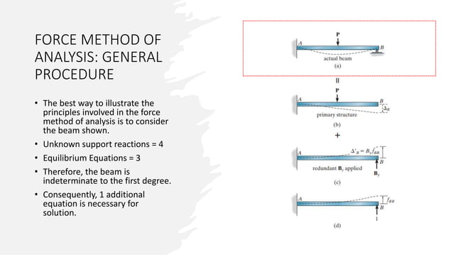 Topic2_Force Method of Analysis Beam.pptx