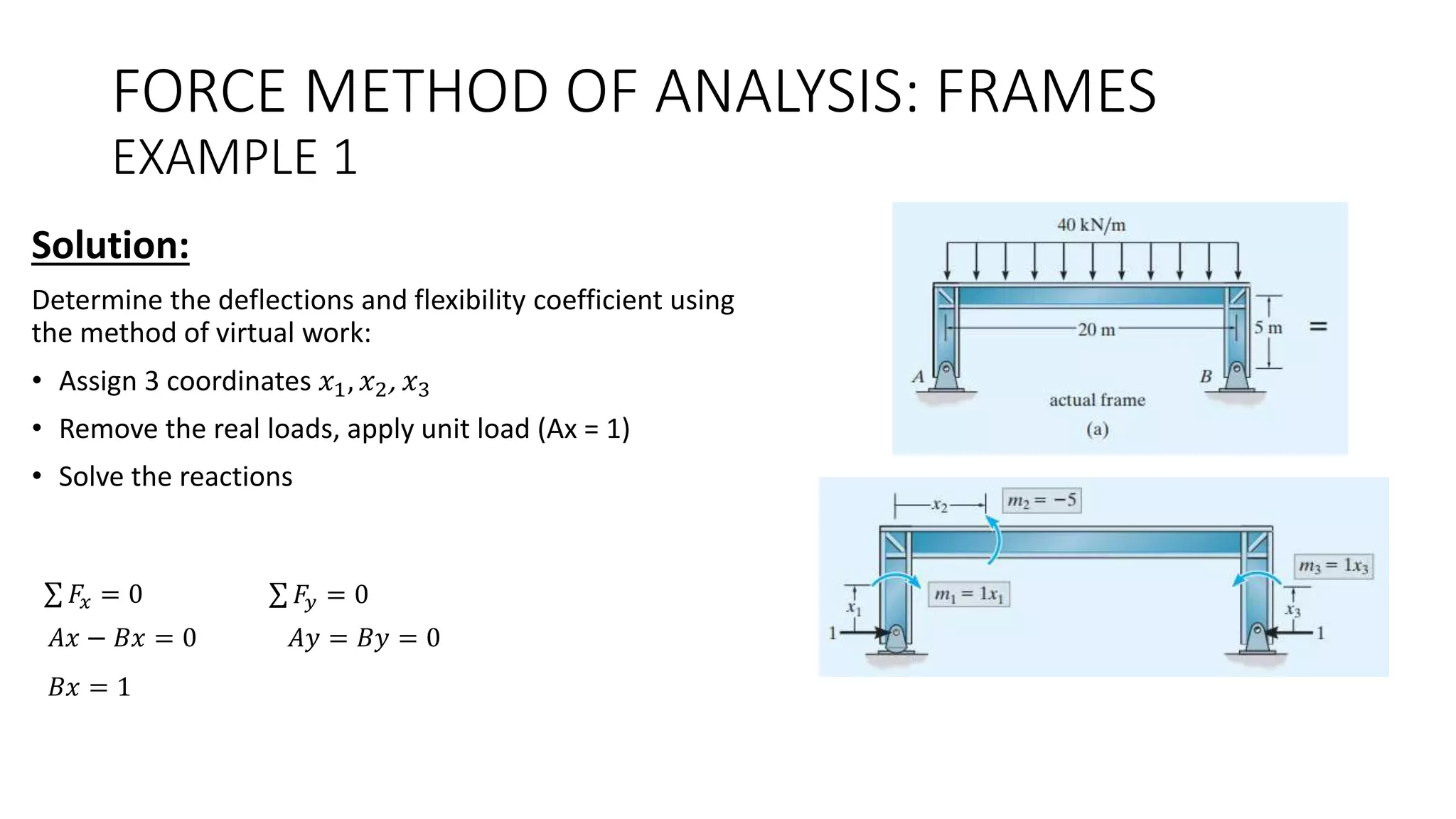 Topic2_Force Method of Analysis Frames.pptx