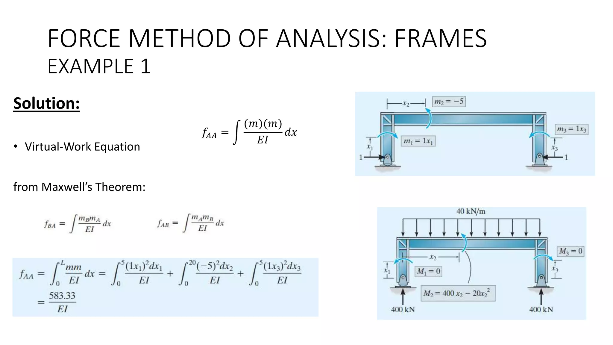 Topic2_Force Method of Analysis Frames.pptx