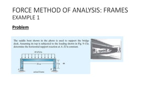 Topic2_Force Method of Analysis Frames.pptx