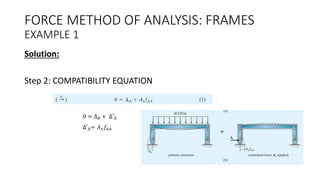 Topic2_Force Method of Analysis Frames.pptx