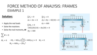 Topic2_Force Method of Analysis Frames.pptx