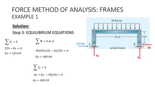 Topic2_Force Method of Analysis Frames.pptx