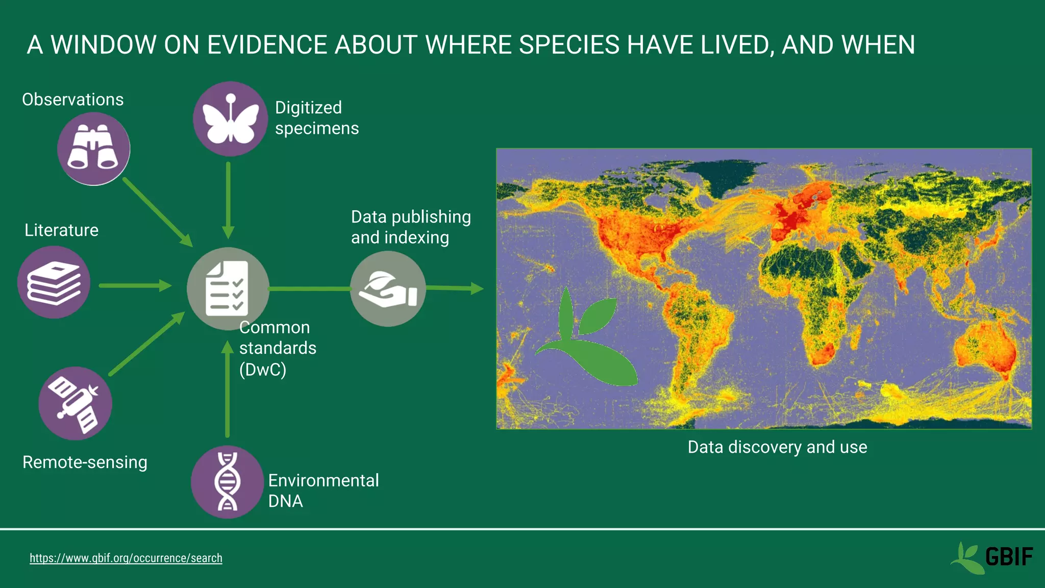 GBIF at Living Norway Open Science Lab 2022-03-03 | PDF