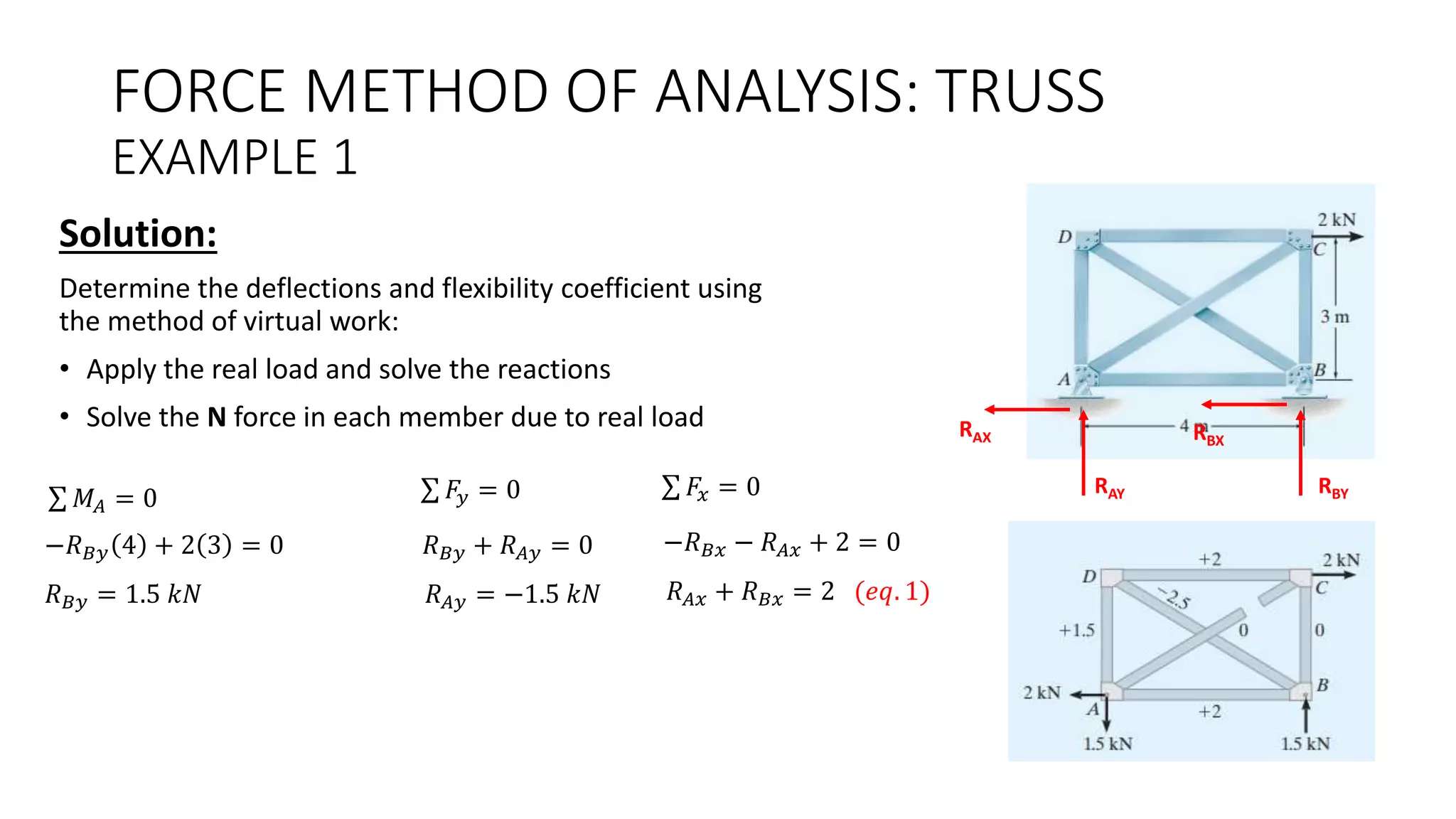 Topic2_Force Method of Analysis Truss.pptx