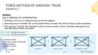 Topic2_Force Method of Analysis Truss.pptx
