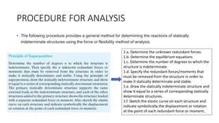 Topic2_Force Method of Analysis Truss.pptx