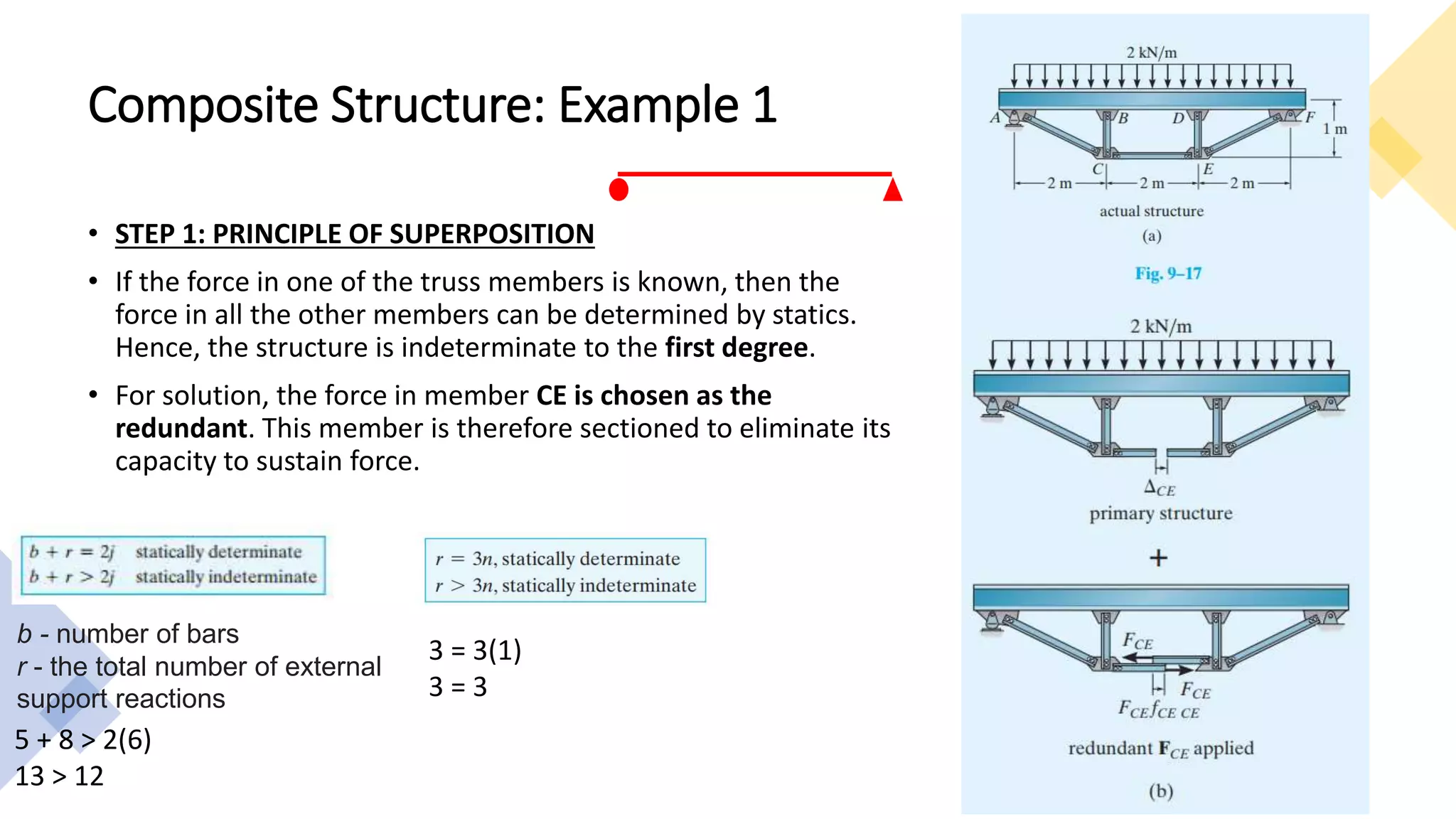 Topic2_Composite Structure.pptx