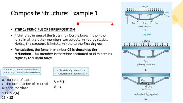 Topic2_Composite Structure.pptx