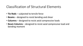 Topic2_Composite Structure.pptx