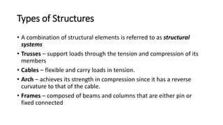 Topic2_Composite Structure.pptx