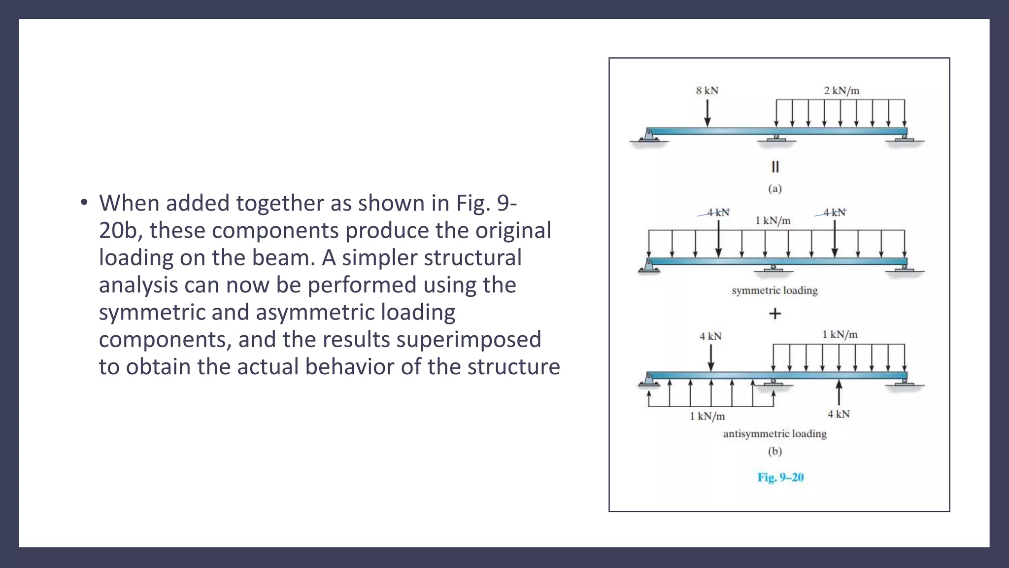 Topic2_Symmetric Structures.pptx