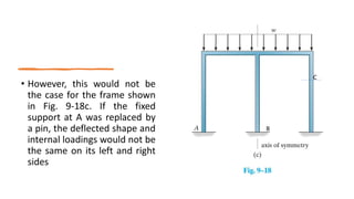 Topic2_Symmetric Structures.pptx