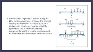 Topic2_Symmetric Structures.pptx