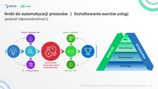 HIPERAUTOMATYZACJA | Mindbox & Danone | PPT