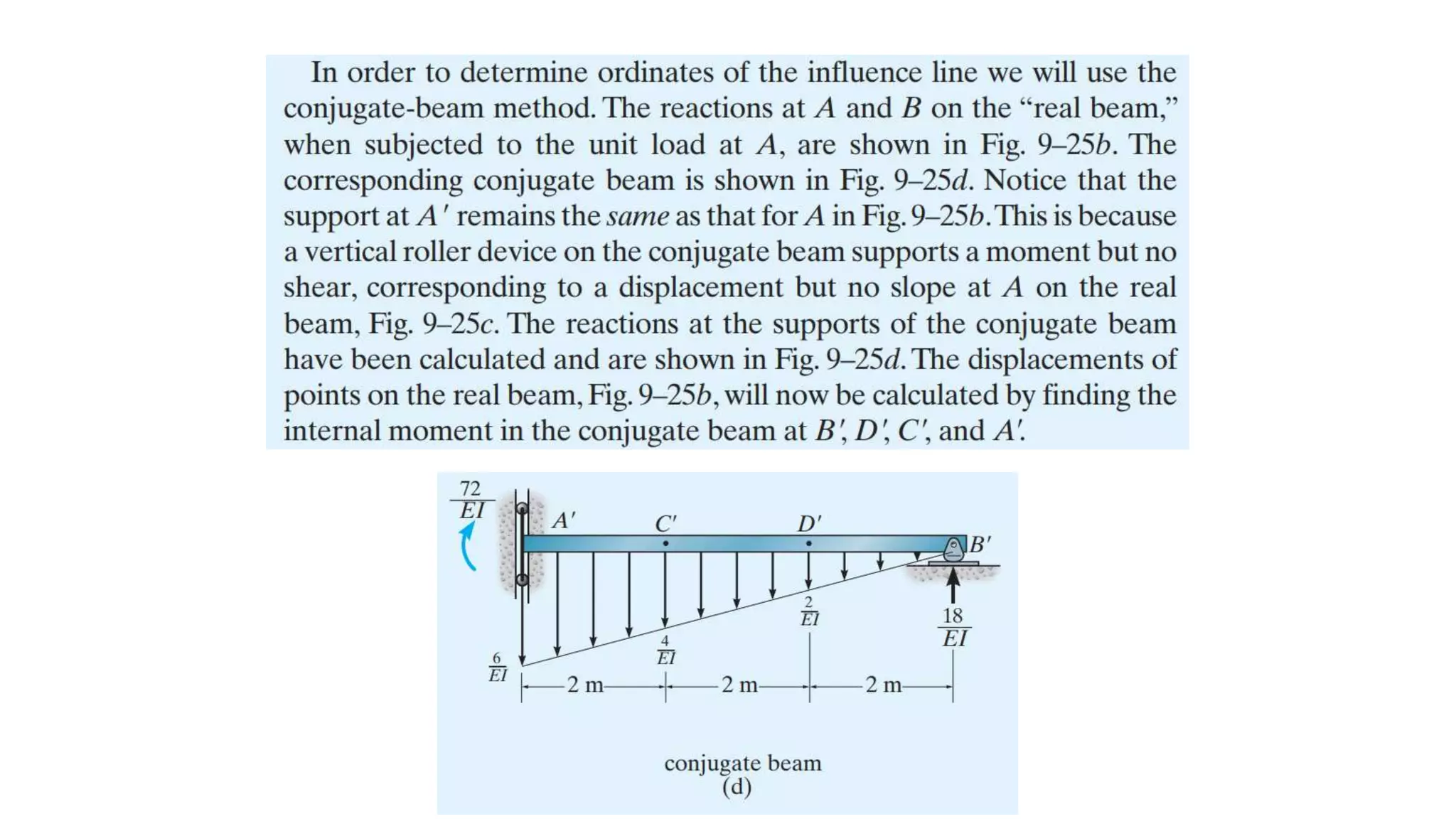 Topic2_Influence Lines for Statically Indeterminate Beams.pptx ...