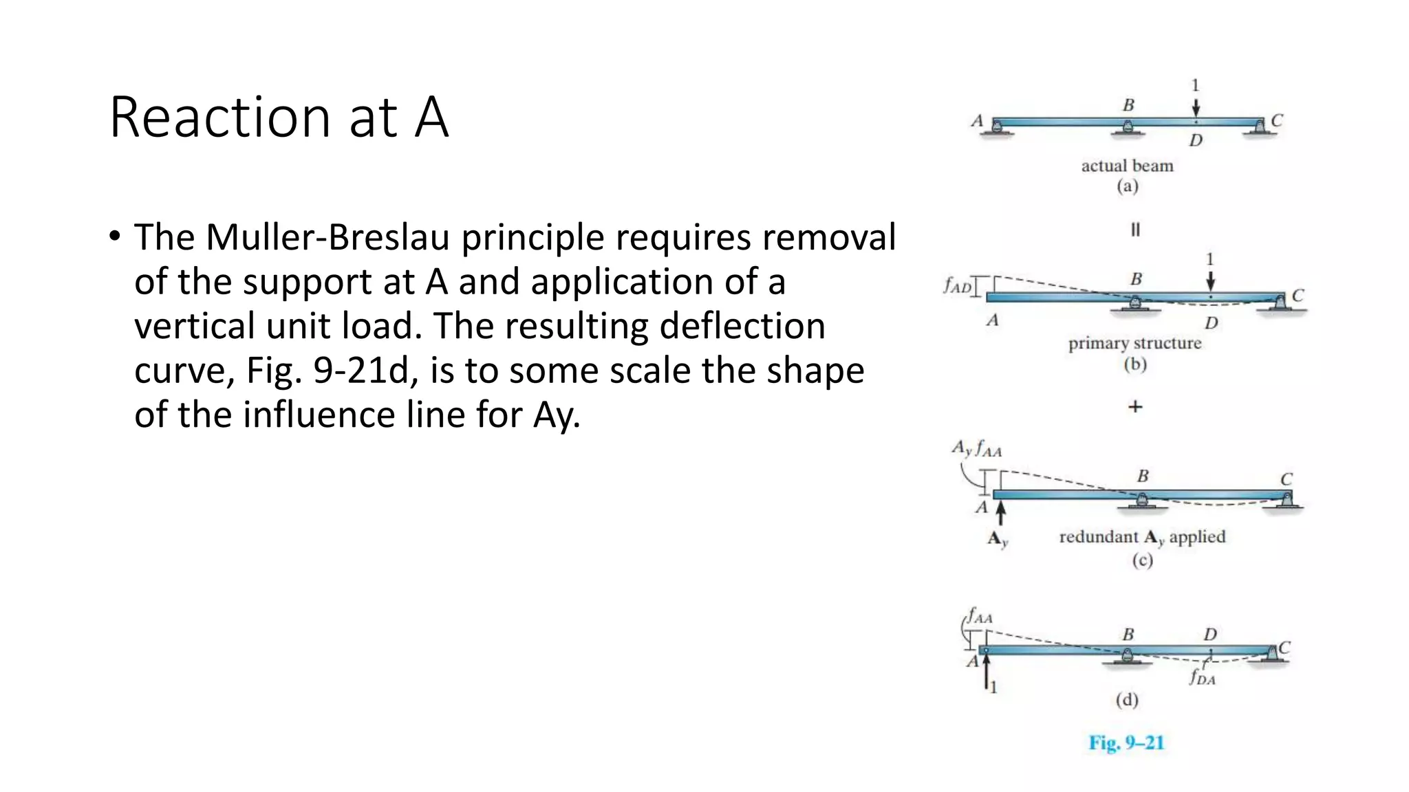Topic2_Influence Lines for Statically Indeterminate Beams.pptx