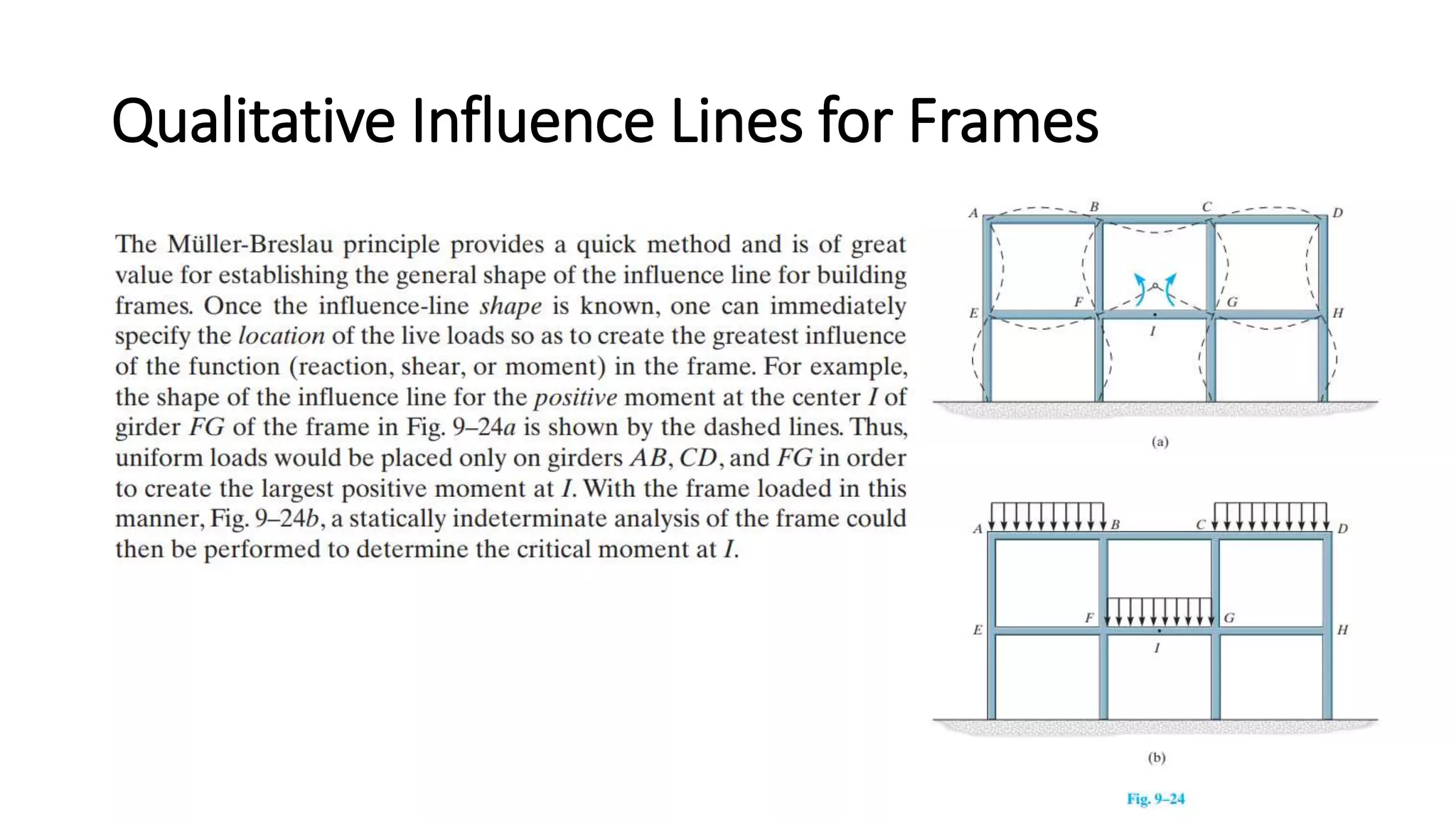 Topic2_Influence Lines for Statically Indeterminate Beams.pptx