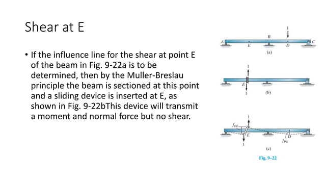 Topic2_Influence Lines for Statically Indeterminate Beams.pptx ...