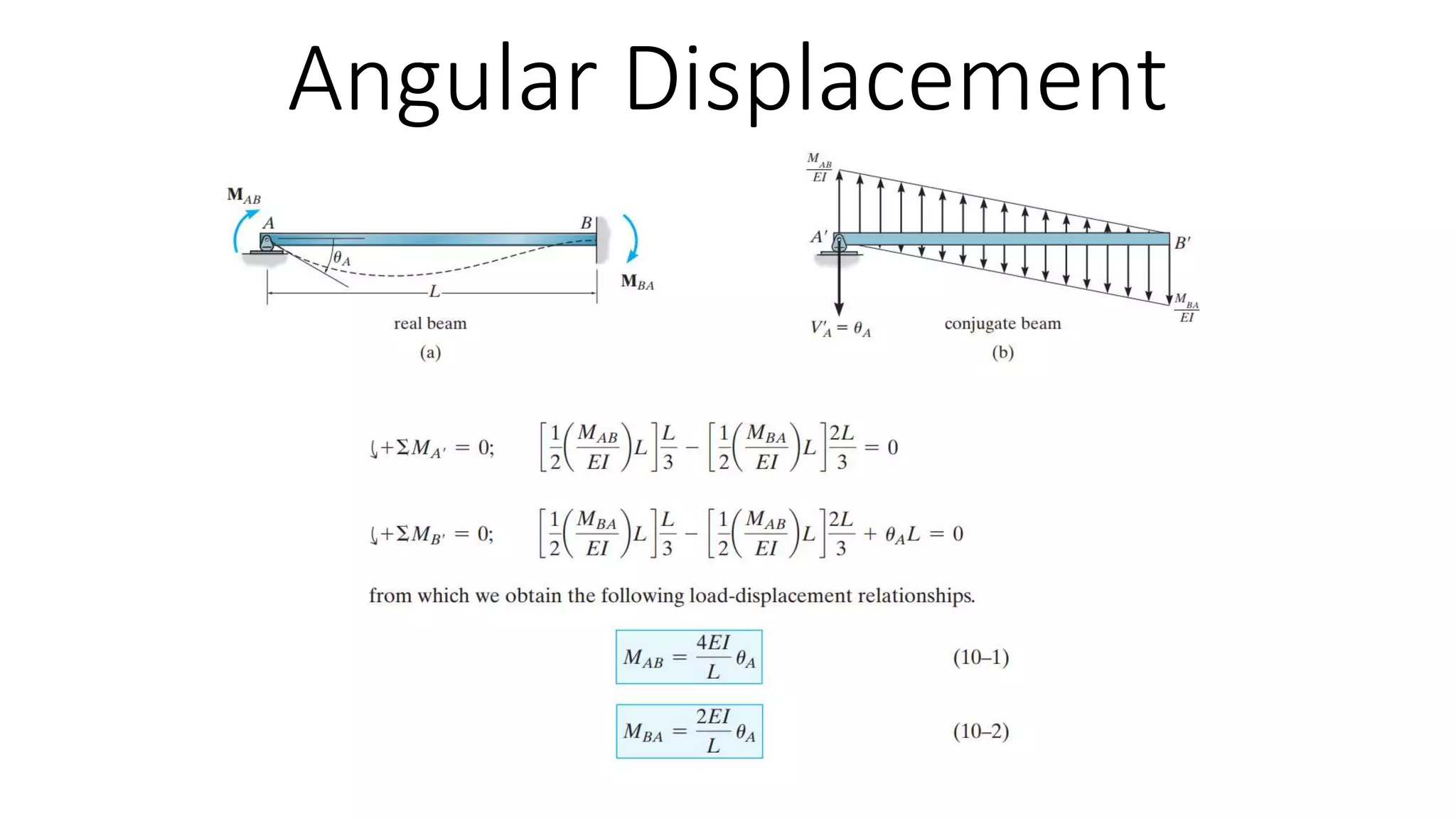 Topic3_Slope Deflection Equations.pptx