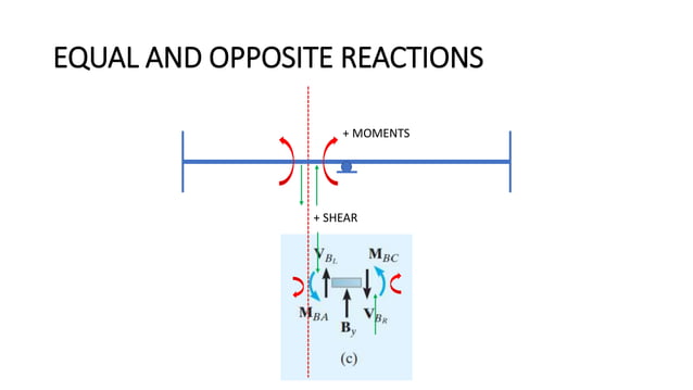 Topic3_Displacement Method of Analysis Beams.pptx