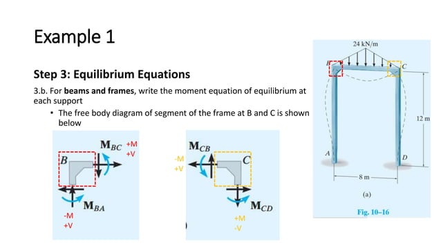 Topic3_Displacement Method of Analysis Frames_No-Sideway.pptx