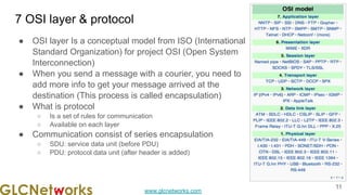 Building a Web Server with NGINX | PDF | Web Conferencing | Computer Software and Applications
