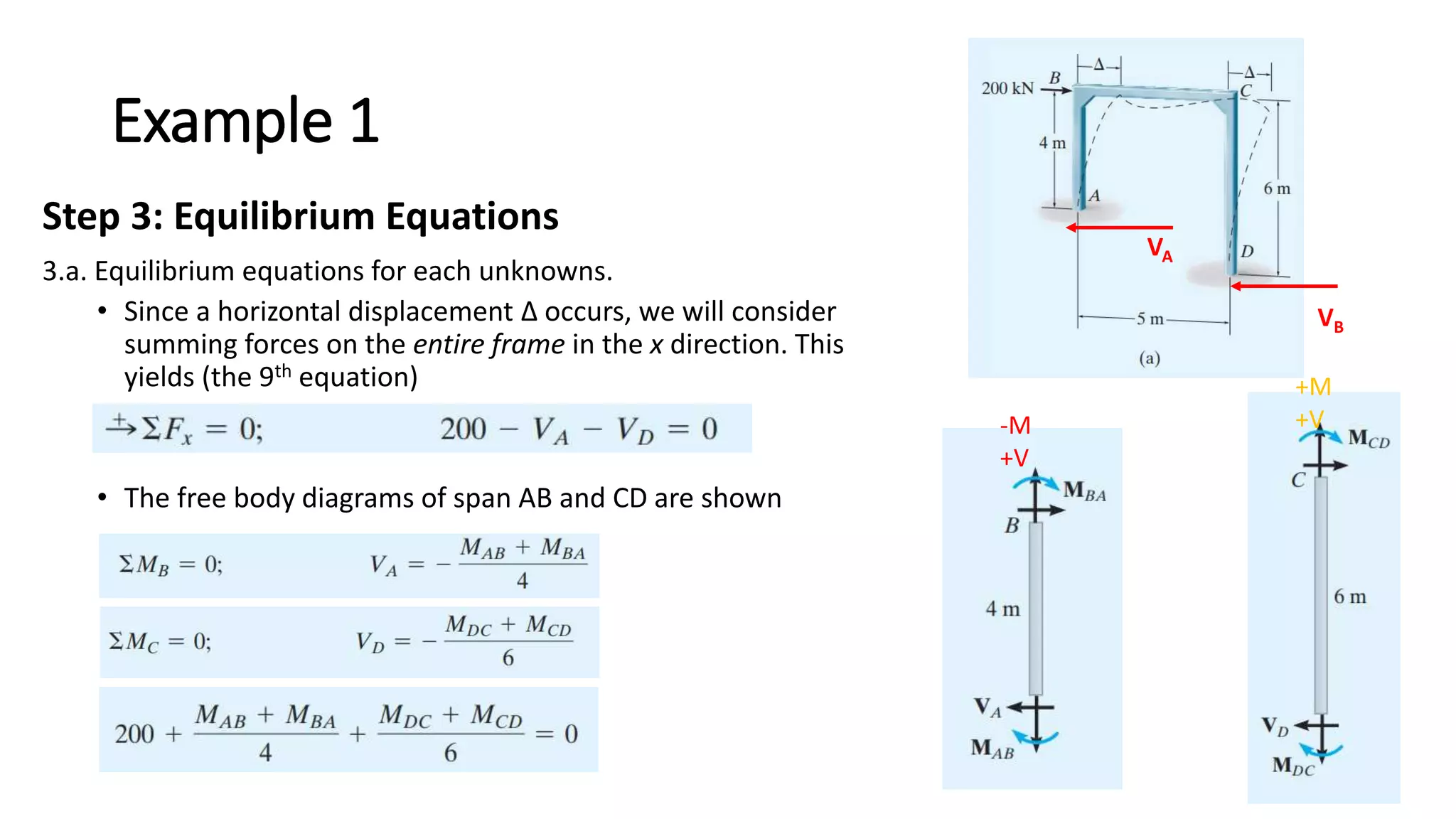 Topic3_Displacement Method of Analysis Frames Sideway.pptx