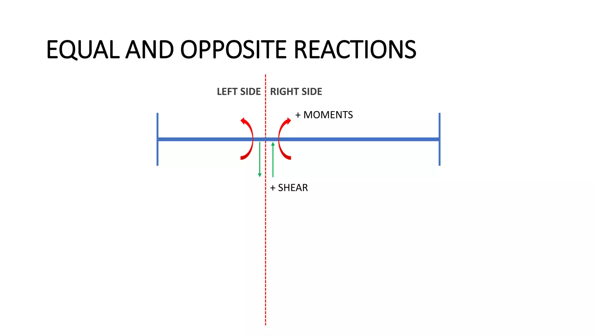 Topic3_Displacement Method of Analysis Frames Sideway.pptx