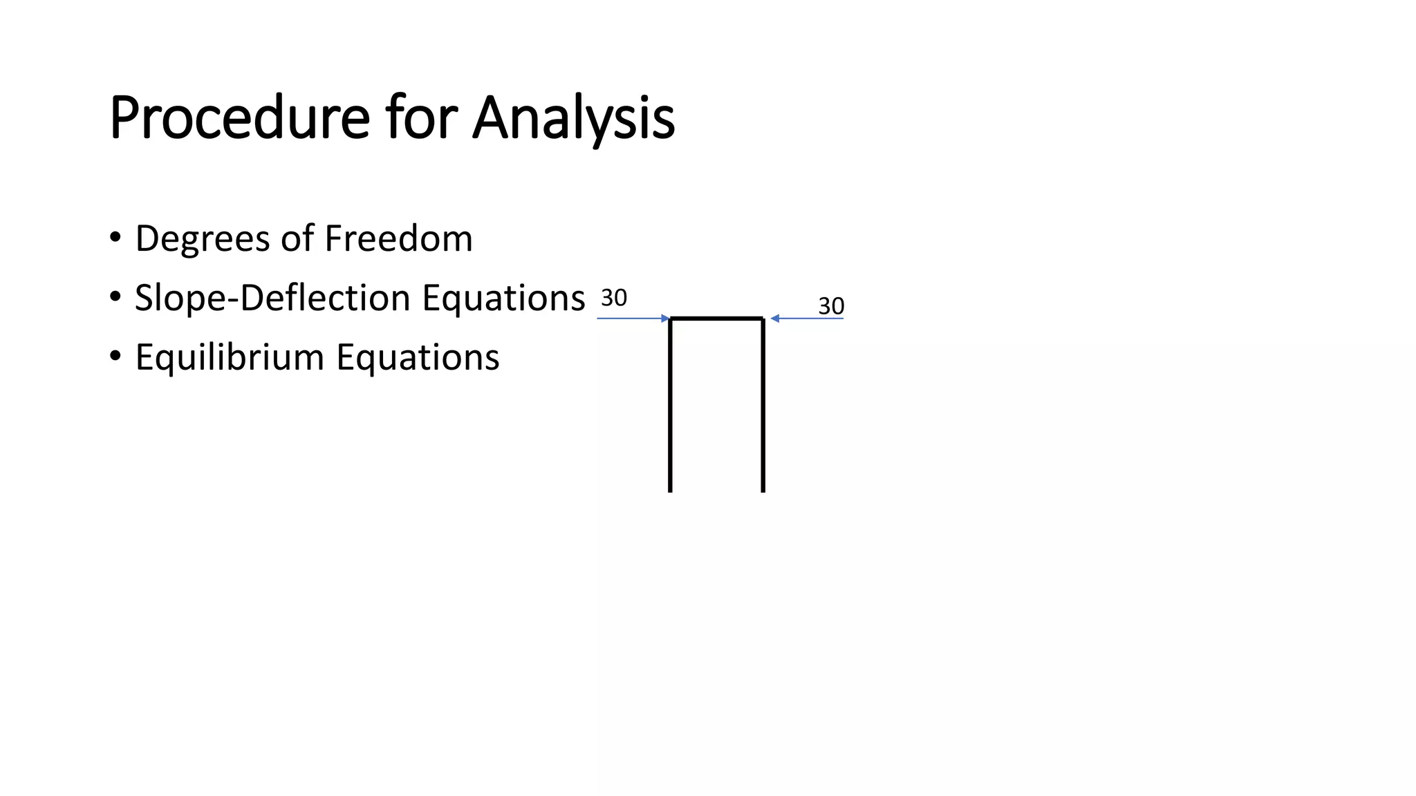 Topic3_Displacement Method of Analysis Frames Sideway.pptx