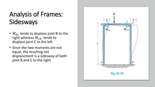 Topic3_Displacement Method of Analysis Frames Sideway.pptx