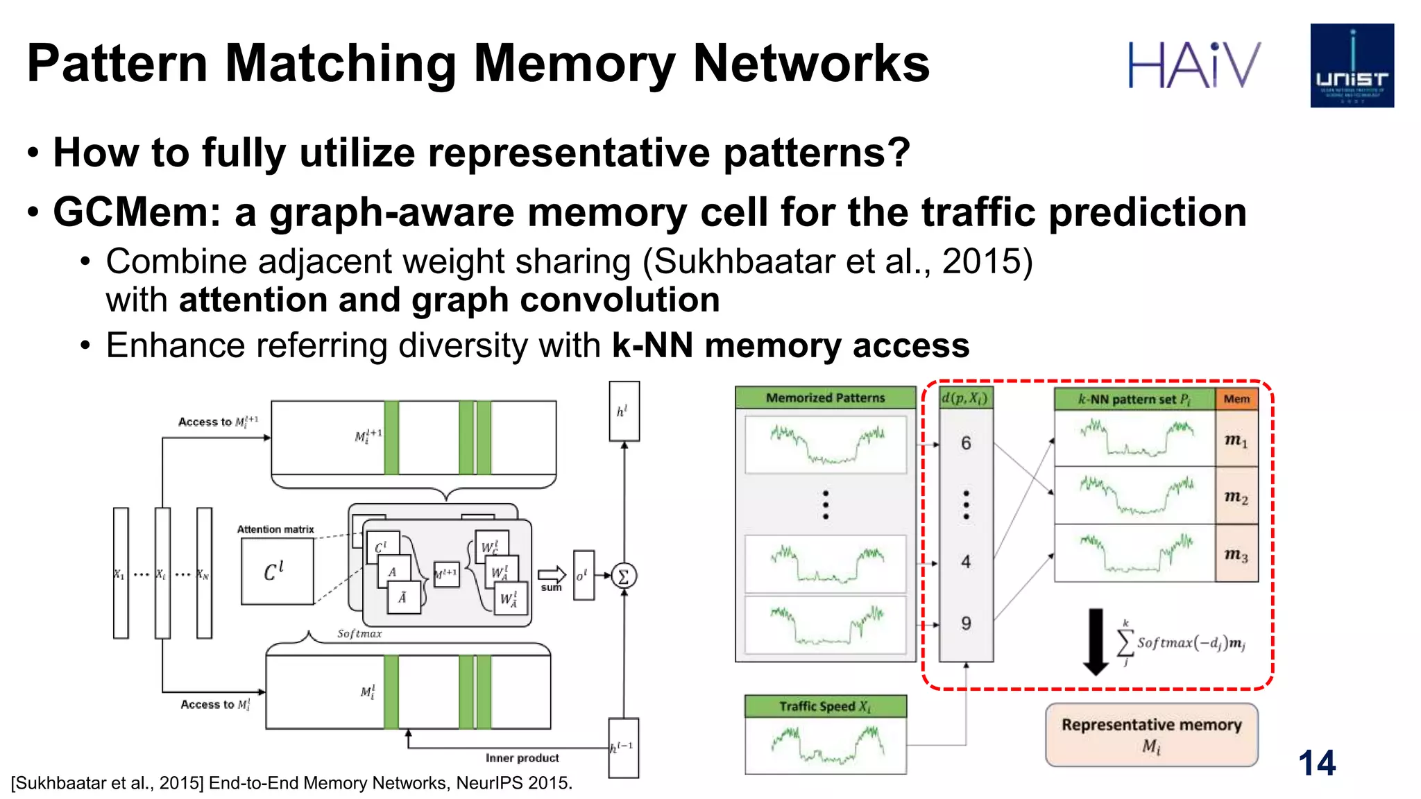 Learning to Remember Patterns: Pattern Matching Memory Networks for Traffic Forecasting | PPTX