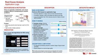 On the Application of AI for Failure Management: Problems, Solutions and Algorithms | PDF ...