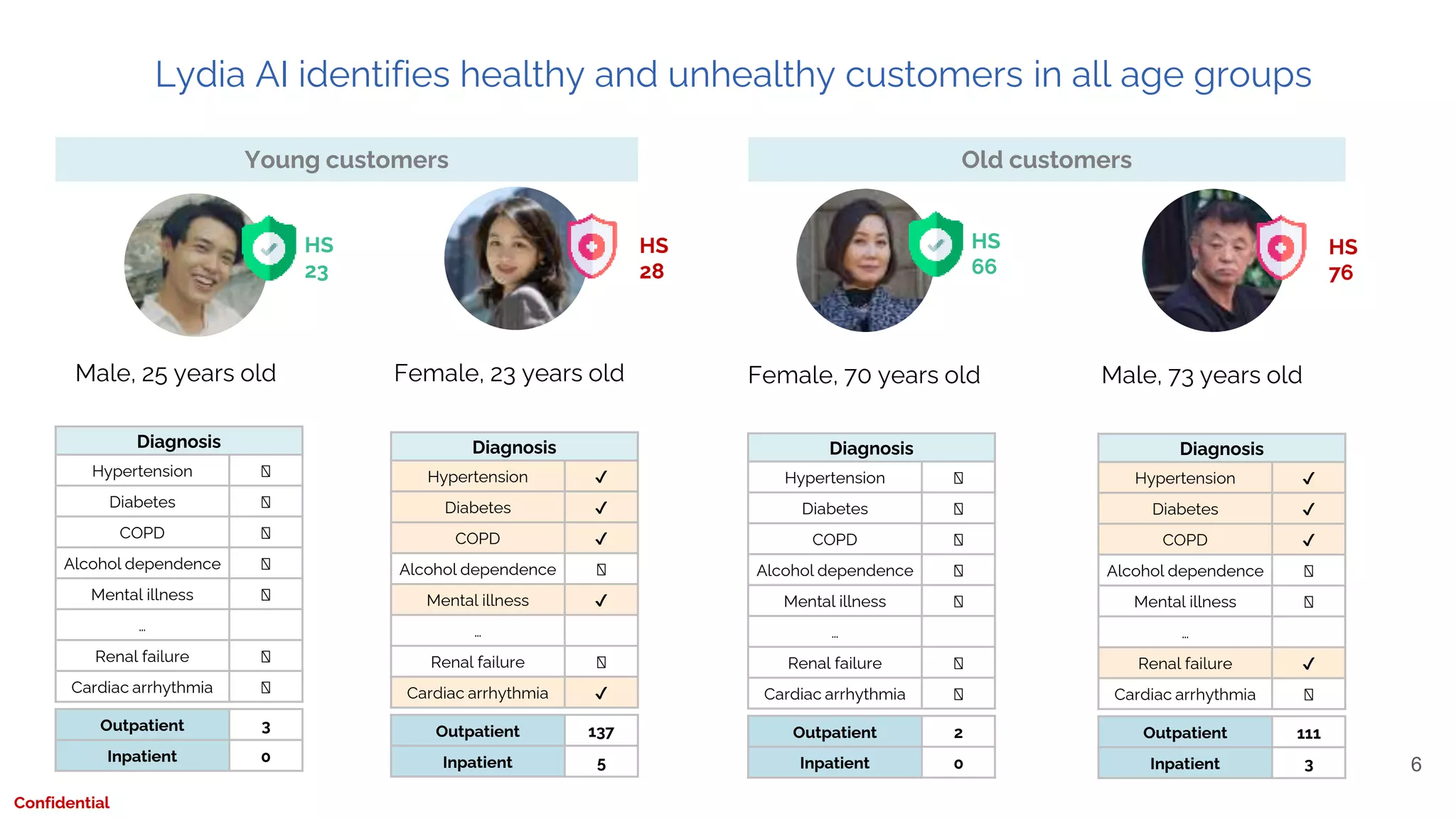Lydia AI - InsurTech Innovation Award 2022 | PPTX | Lung and ...