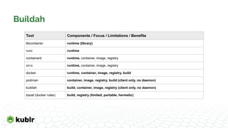 Container Runtimes and Tooling | PPT