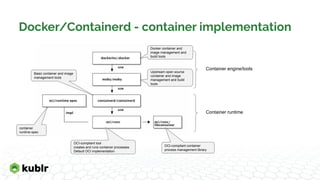 Container Runtimes and Tooling | PPT