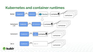 Container Runtimes and Tooling | PPT