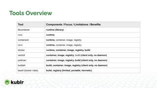 Container Runtimes and Tooling, v2 | PPT