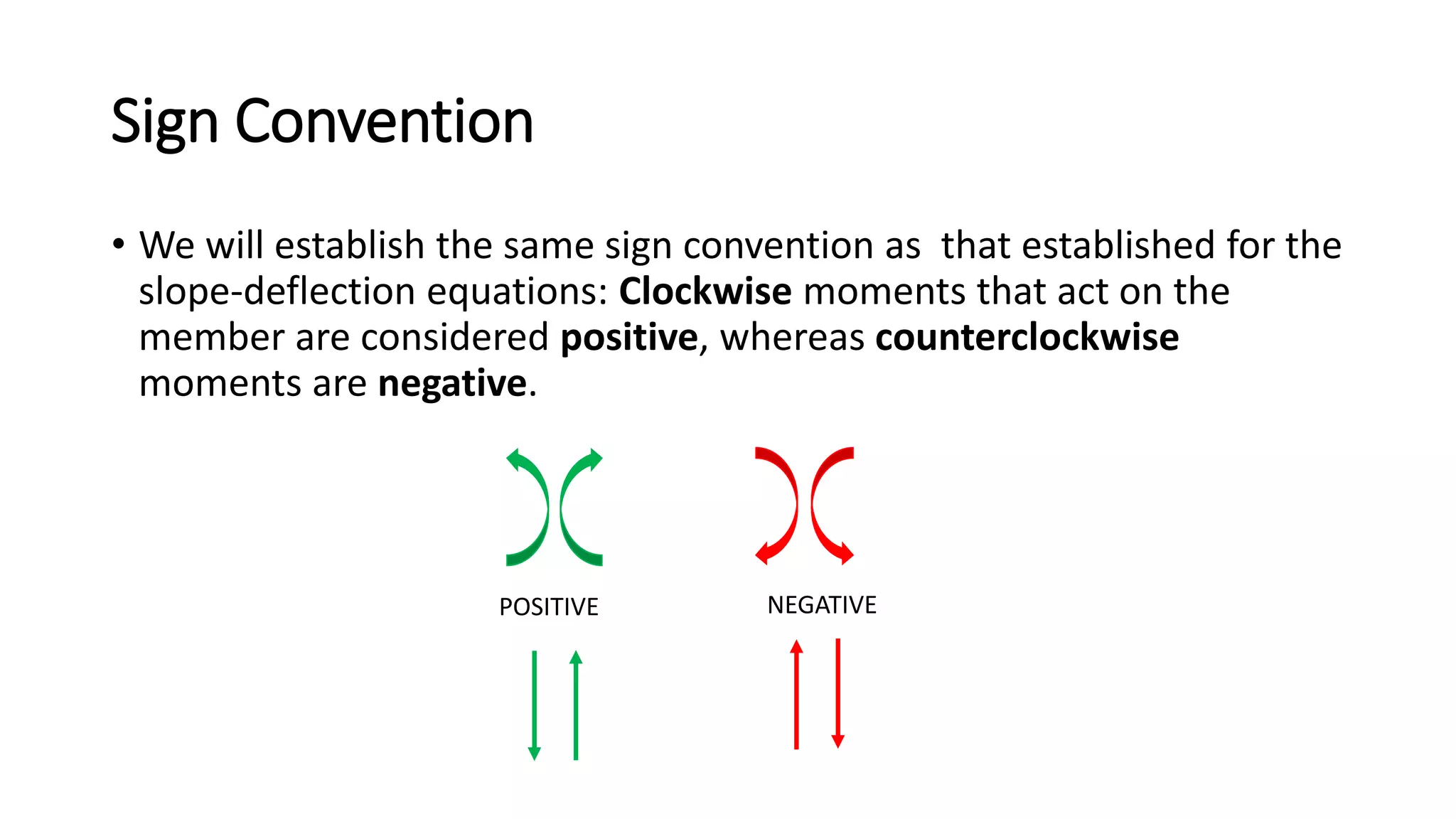 Topic4_Moment Distribution.pptx