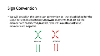 Topic4_Moment Distribution.pptx