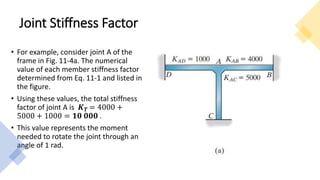 Topic4_Moment Distribution.pptx