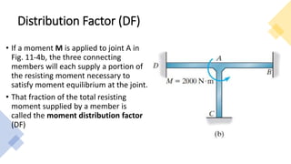 Topic4_Moment Distribution.pptx