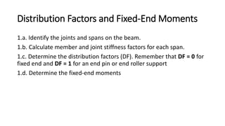 Moment Distribution Beams.pptx