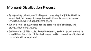 Moment Distribution Beams.pptx