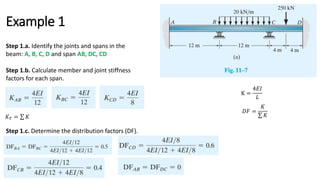 Moment Distribution Beams.pptx