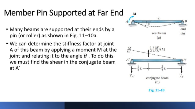 Topic4_Moment Distribution with Stiffness Factor Modification.pptx
