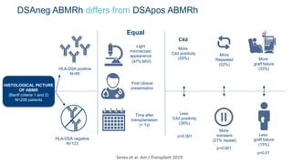 Defining DSA-negative microvascular kidney transplant rejection | PPTX