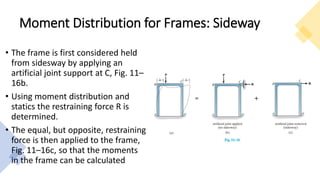 Topic4_Moment Distribution Frames with Sideway.pptx