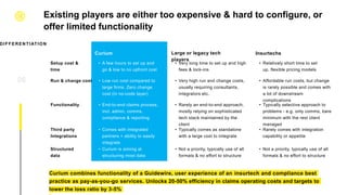 Curium - InsurTech Innovation Award 2022 | PPT