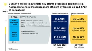 Curium - InsurTech Innovation Award 2022 | PPT